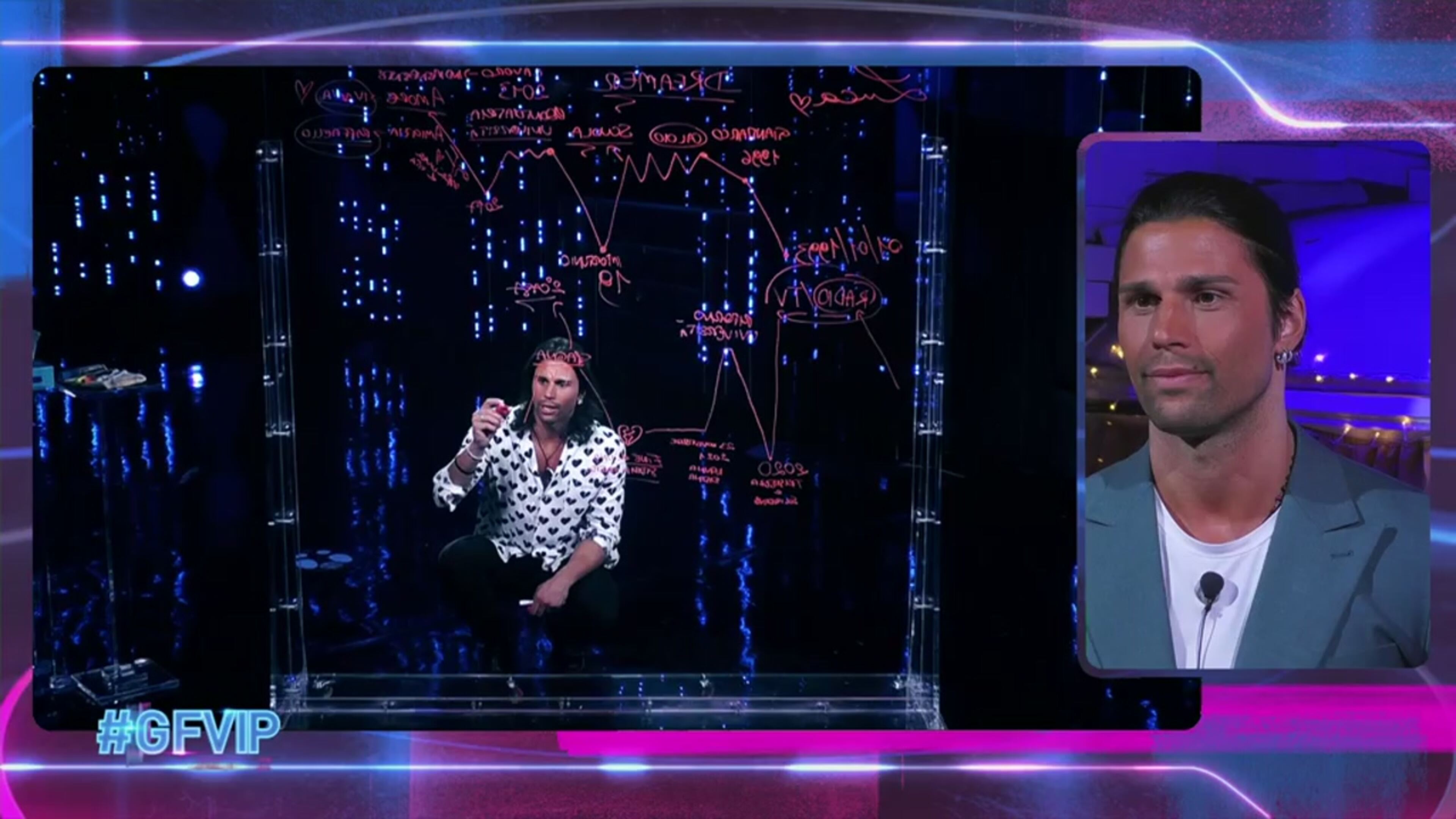 La linea della vita di Luca Onestini - Grande Fratello | GF